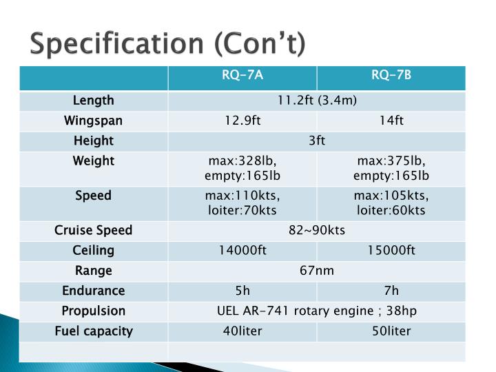PPT - RQ-7 A/B Shadow 200 PowerPoint Presentation - ID:5764996