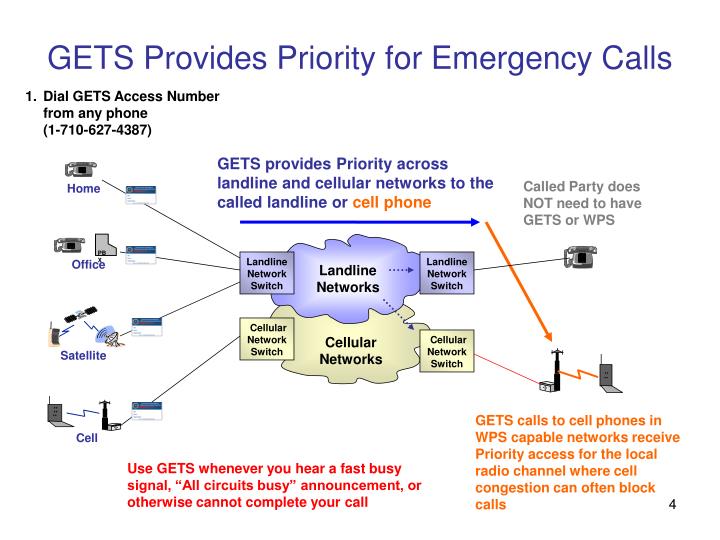 PPT - Government Emergency Telecommunications Service (GETS) Wireless ...