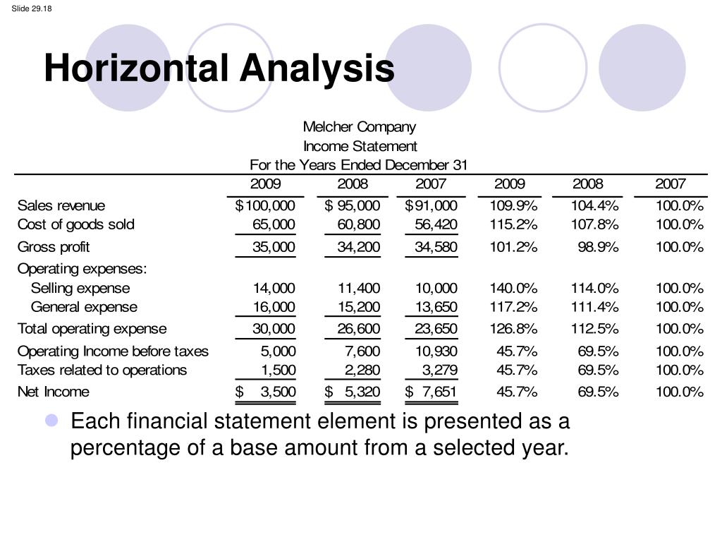 Horizontal Analysis Formula Calculator Example With E Vrogue co