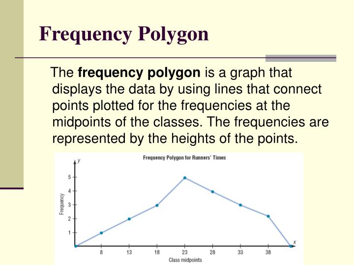 PPT - Chapter 2 Frequency Distributions and Graphs PowerPoint ...