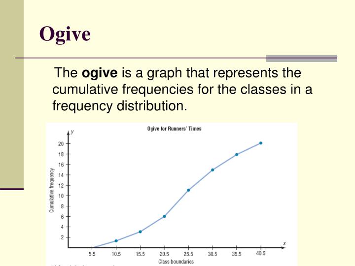 PPT - Chapter 2 Frequency Distributions and Graphs PowerPoint ...