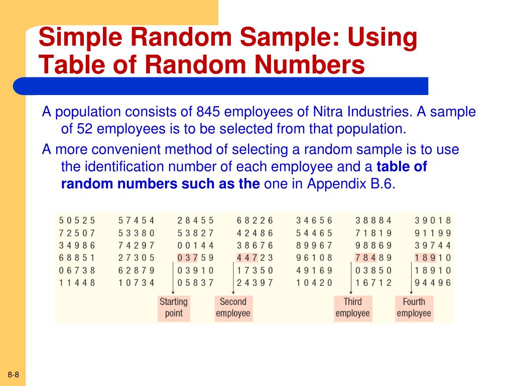 Table Of Random Numbers Method F Wall Decoration