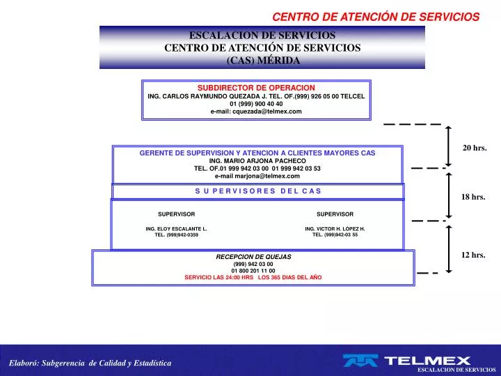 PPT - ESCALACION DE SERVICIOS CENTRO DE ATENCIÓN DE SERVICIOS (CAS ...