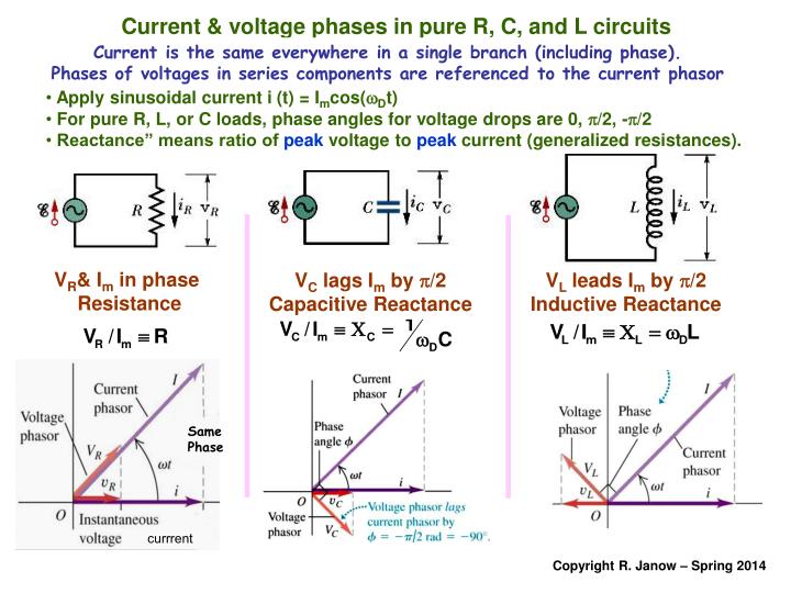 PPT - The Series RLC Circuit. Amplitude and Phase Relations Phasor ... PPT - The Series RLC Circuit. Amplitude and Phase Relations Phasor ...