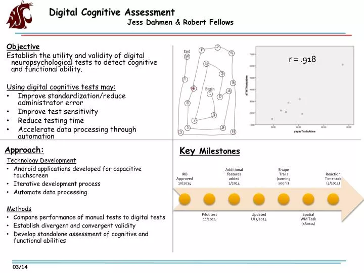 PPT - Digital Cognitive Assessment PowerPoint Presentation, free ...