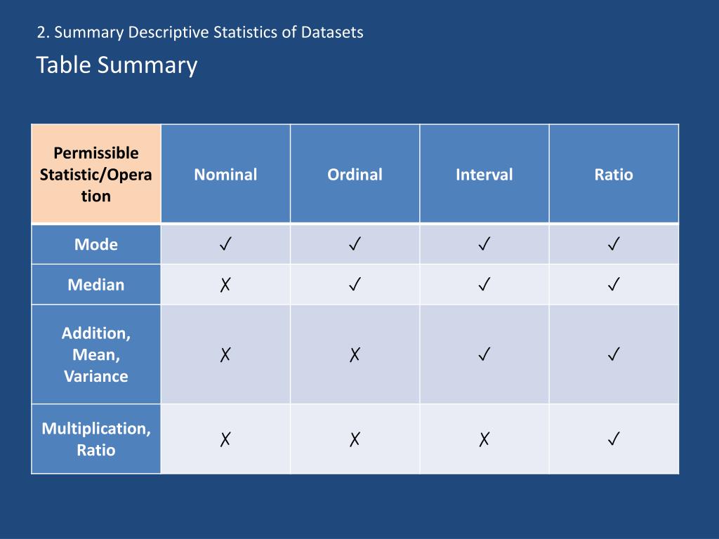 Ppt Lecture 1 Basic Descriptive Statistics Powerpoint Presentation