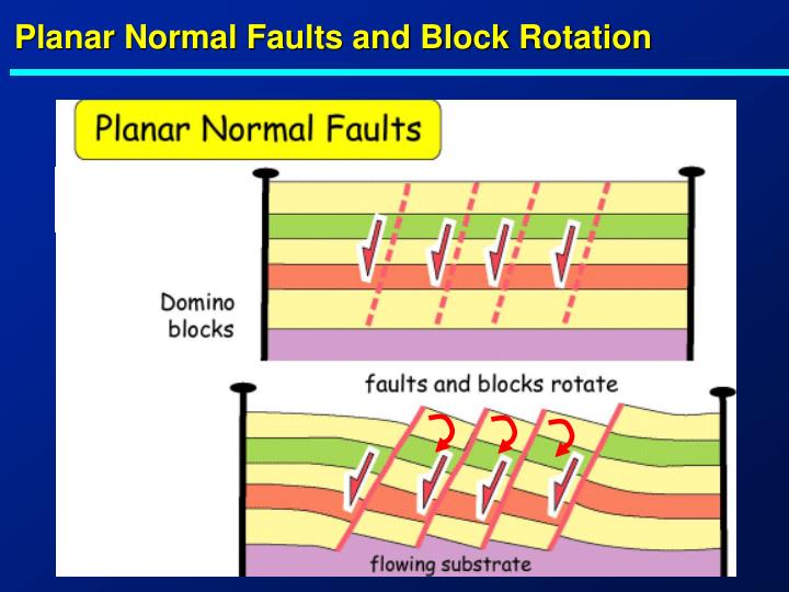 PPT - Outline PowerPoint Presentation - ID:5768941
