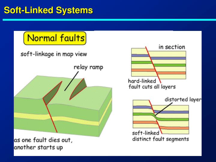 PPT - Outline PowerPoint Presentation - ID:5768941