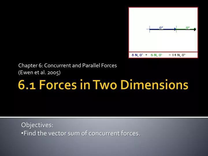 PPT - 6.1 Forces in Two Dimensions PowerPoint Presentation, free ...