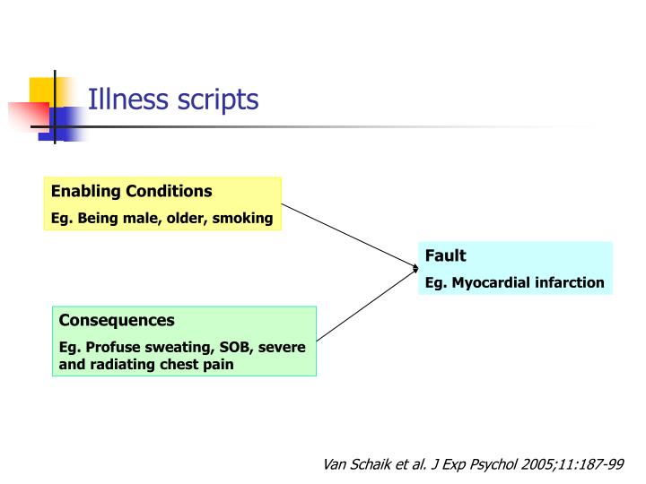 PPT - TDG Report Illness scripts for improving clinical reasoning ...