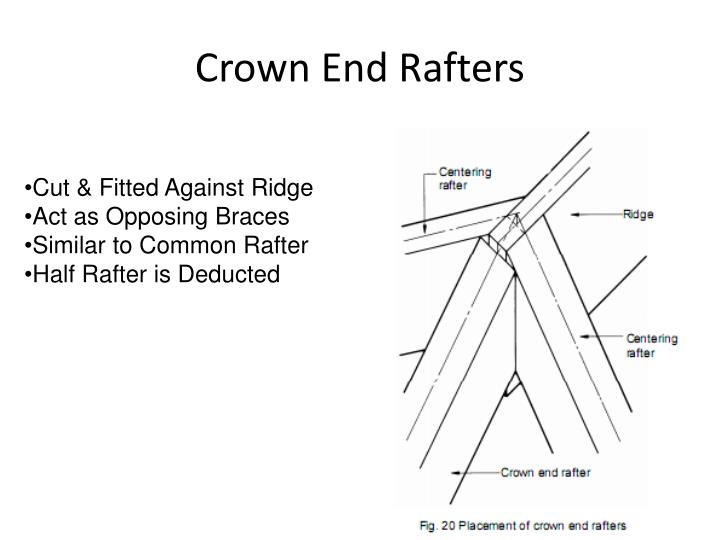 PPT - ROOFING PowerPoint Presentation - ID:5770315