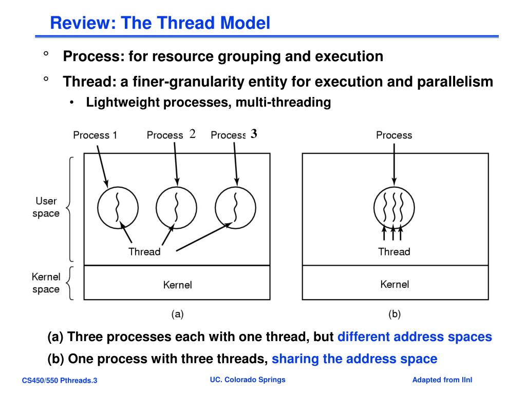Ppt Cs450550 Operating Systems Lecture 2a Posix Threads Programming Powerpoint Presentation