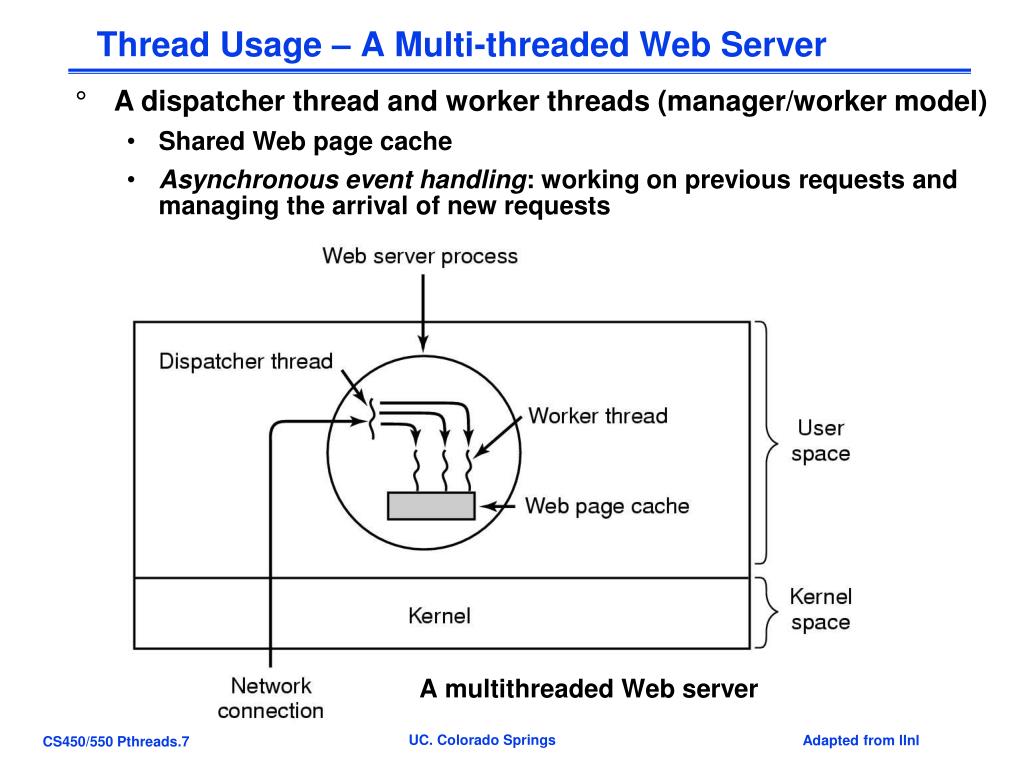 Ppt Cs450550 Operating Systems Lecture 2a Posix Threads Programming Powerpoint Presentation