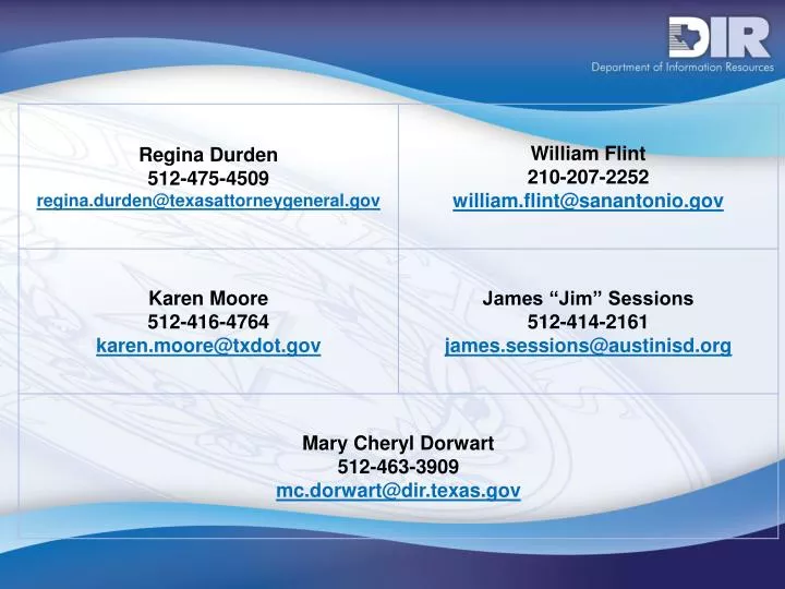 PPT - Effective_Use_of_DIR_Contracts PowerPoint Presentation, free ...