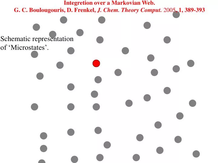 PPT - Schematic representation of ‘Microstates’. PowerPoint ...