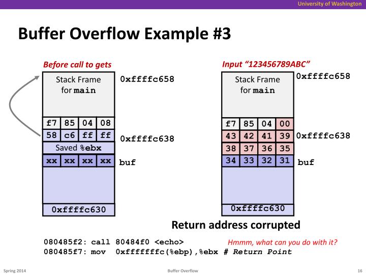 PPT - Buffer overflows PowerPoint Presentation - ID:5772474