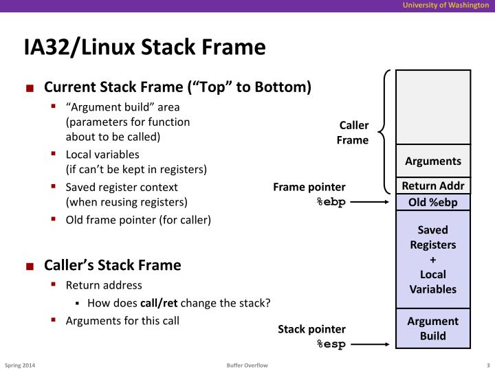 PPT - Buffer overflows PowerPoint Presentation - ID:5772474