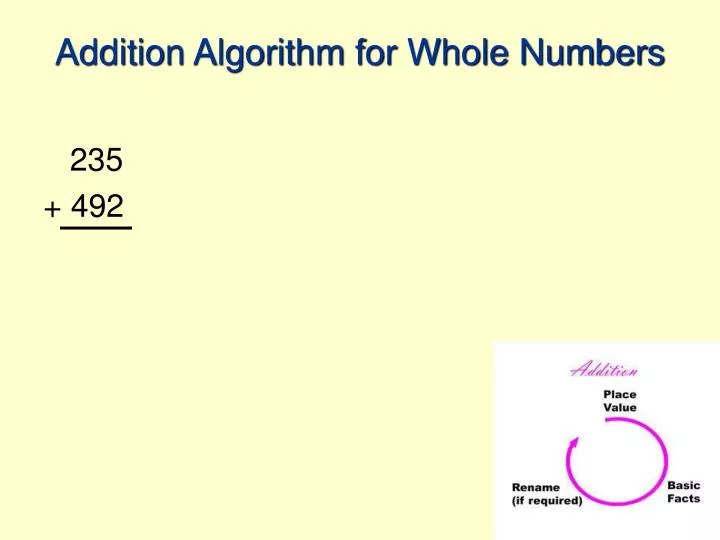 PPT - Addition Algorithm for Whole Numbers PowerPoint Presentation ...