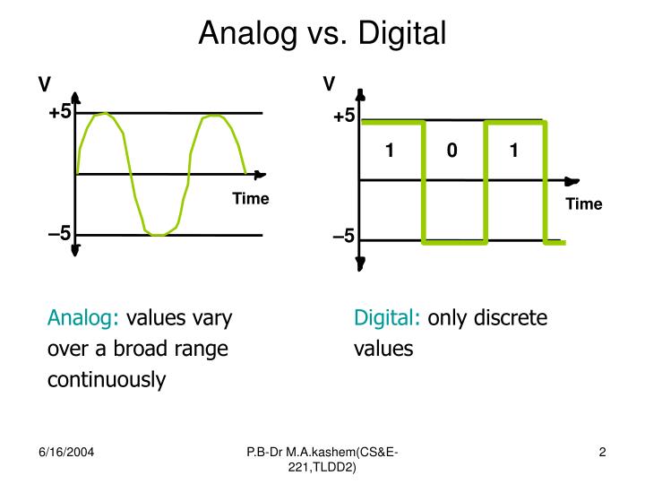 PPT - CSE-221 Digital Logic Design (DLD) PowerPoint Presentation - ID ...