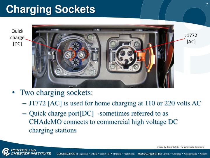 PPT - Battery Electric Vehicles PowerPoint Presentation - ID:5772895
