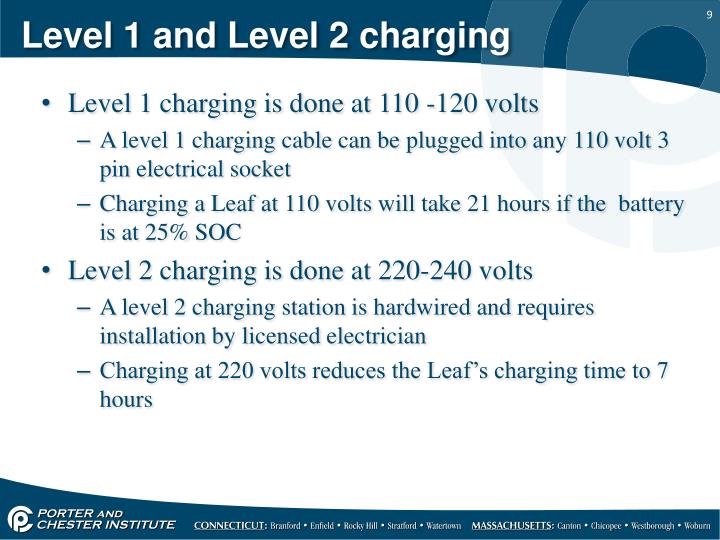 PPT - Battery Electric Vehicles PowerPoint Presentation - ID:5772895