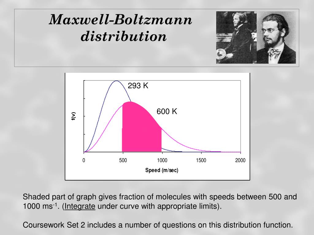 PPT - Thermal & Kinetic Lecture 7 Maxwell-Boltzmann distribution ... PPT - Thermal & Kinetic Lecture 7 Maxwell-Boltzmann distribution ...