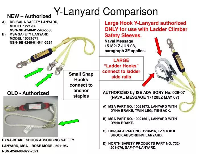 PPT - Y-Lanyard Comparison PowerPoint Presentation, free download - ID ...
