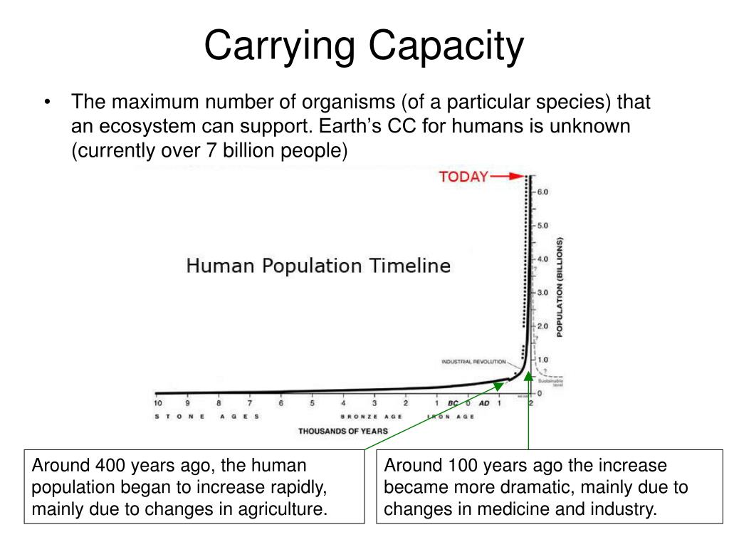 Ppt Human Population Powerpoint Presentation Free Download Id 5773876
