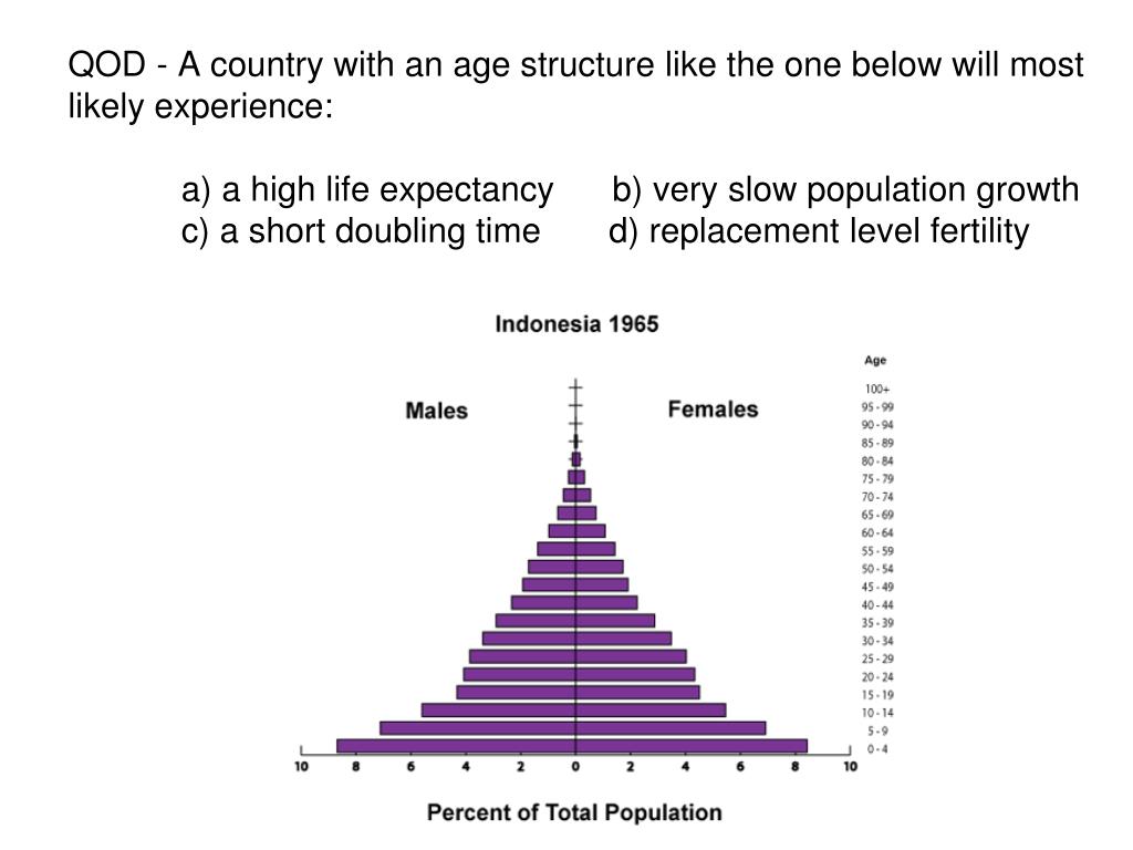 Ppt Human Population Powerpoint Presentation Free Download Id 5773876