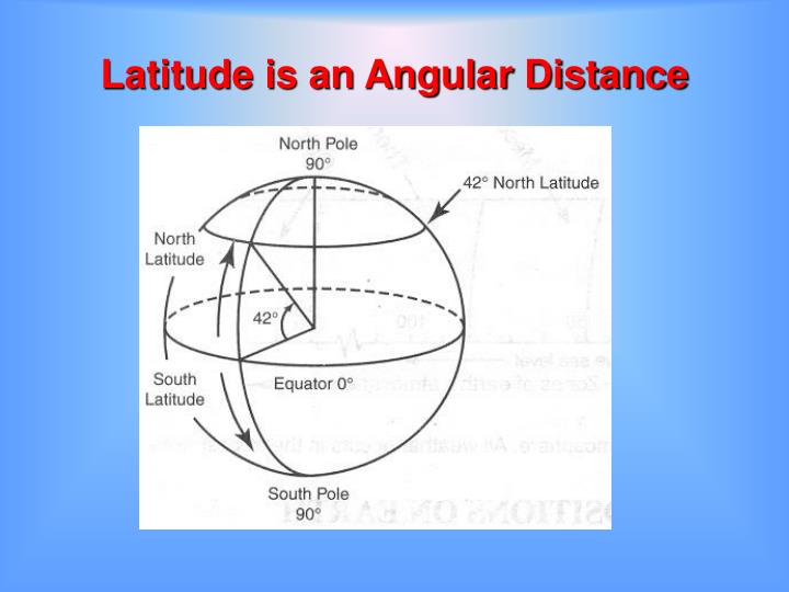 PPT - Latitude PowerPoint Presentation - ID:5773897
