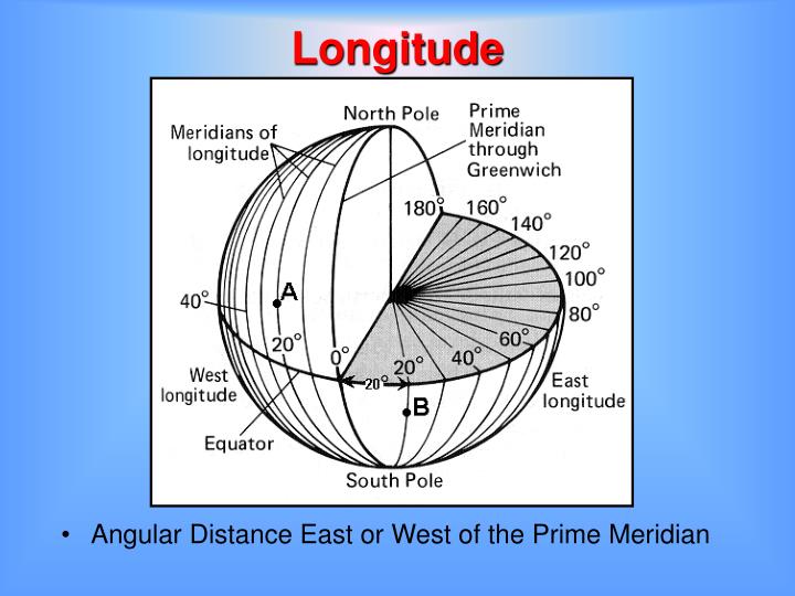 Ppt Latitude Powerpoint Presentation Id 5773897