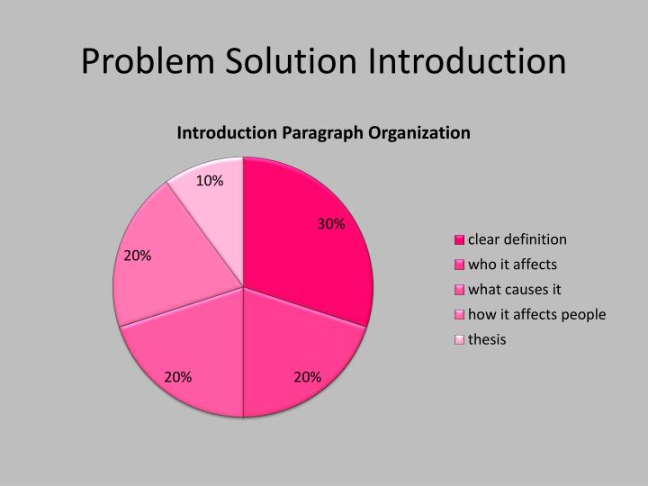 PPT - Problem Solution Essay Organization PowerPoint Presentation - ID ...