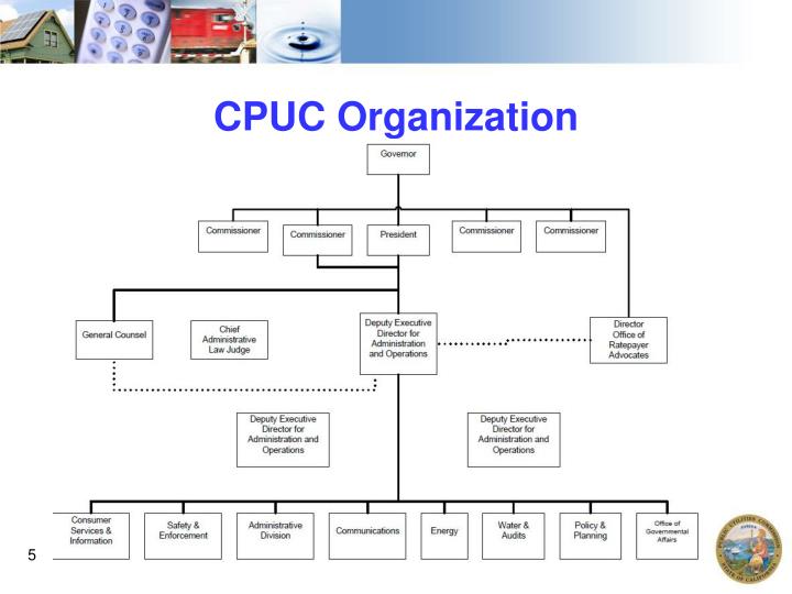 PPT - Ex Ante Review Overview PowerPoint Presentation - ID:5774180