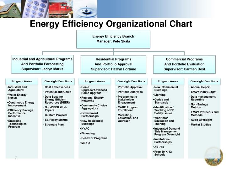PPT - Ex Ante Review Overview PowerPoint Presentation - ID:5774180