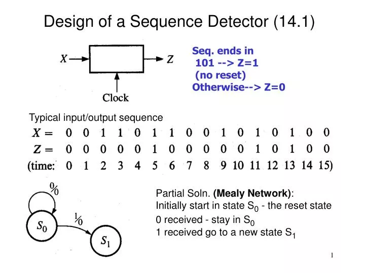Ppt Design Of A Sequence Detector 14 1 Powerpoint Presentation Free Download Id 5774252