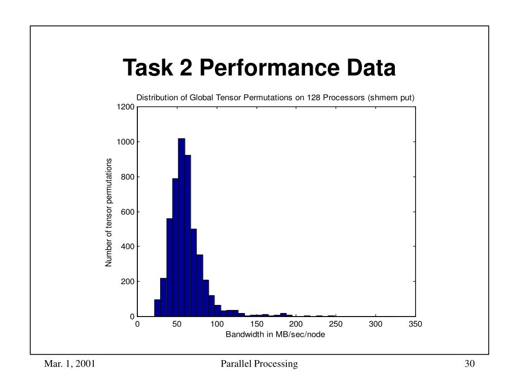 Ppt Parallel Processing Cs 730 Lecture 9 Distributed Memory Ffts Powerpoint Presentation