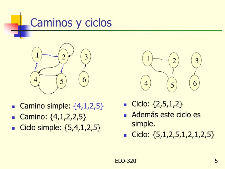 PPT - Definiciones: conjuntos, grafos, y árboles PowerPoint ...