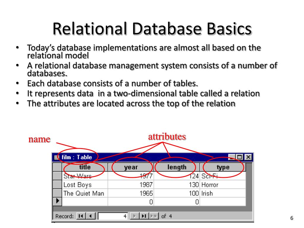 PPT Lecture 11 Introduction To Relational Database PowerPoint 