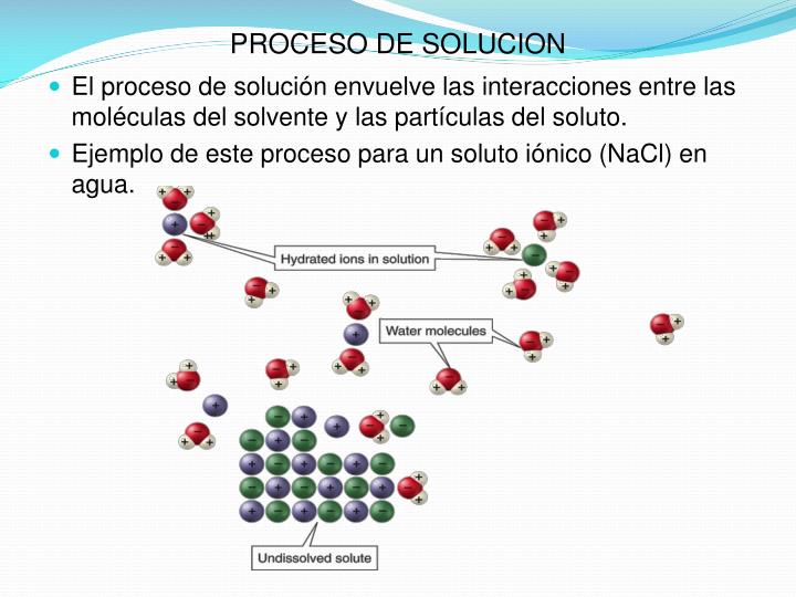 PPT - SOLUCIONES PowerPoint Presentation - ID:5775784