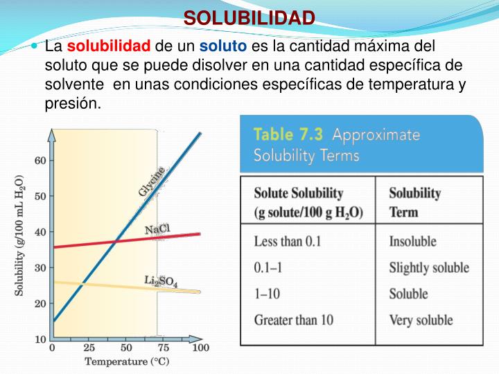 PPT - SOLUCIONES PowerPoint Presentation - ID:5775784