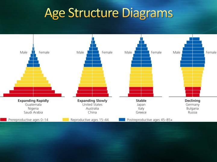 PPT - Human Population and Sustainability PowerPoint Presentation - ID ...