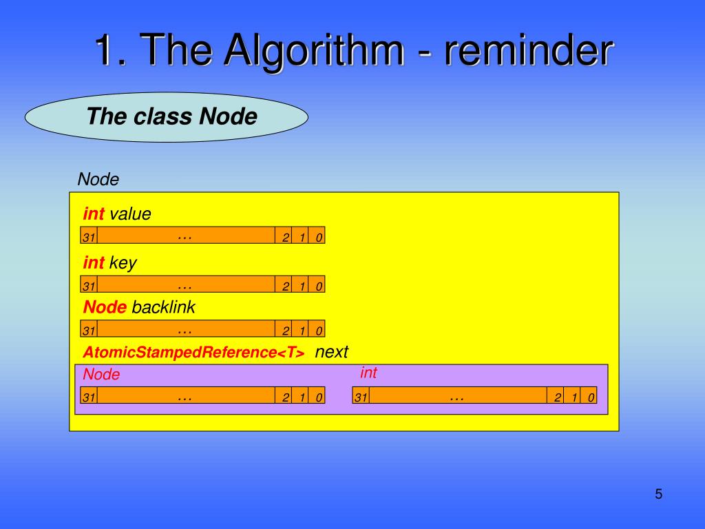 Ppt Lock Free Concurrent Algorithm For Linked Lists Verification Powerpoint Presentation Id