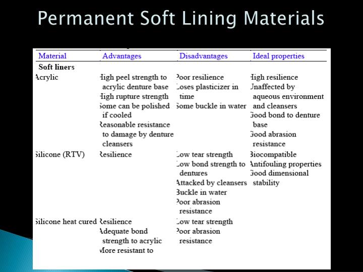 PPT - DENTURE BASE RESINS PowerPoint Presentation - ID:5778801