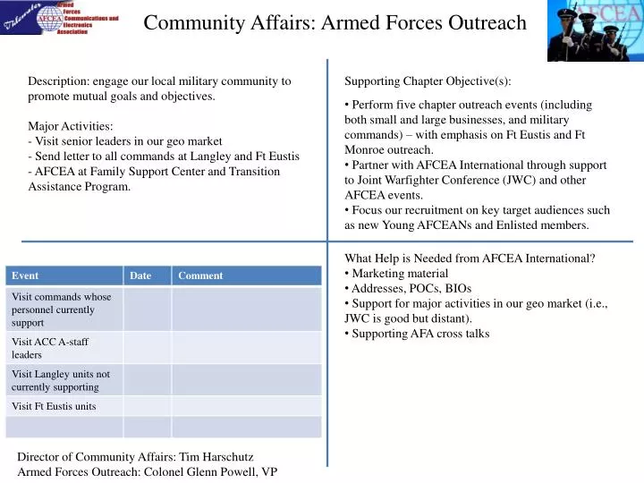 PPT - Community Affairs: Armed Forces Outreach PowerPoint Presentation ...