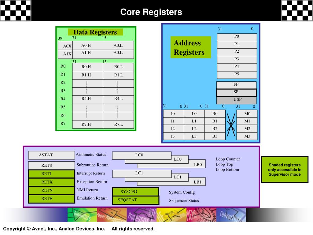 PPT - Blackfin Speedway Presentation Core, Memory, and Peripherals ...