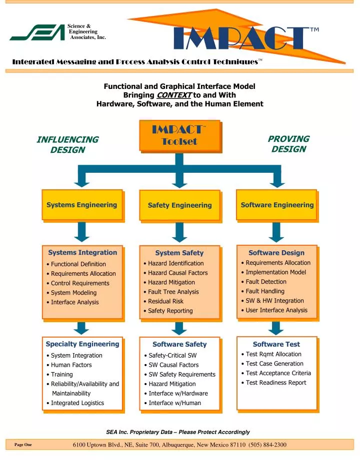PPT - Integrated Messaging and Process Analysis Control Techniques ...
