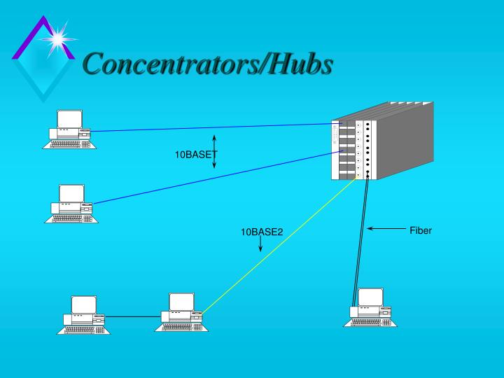 PPT - Networking 101 PowerPoint Presentation - ID:5780426