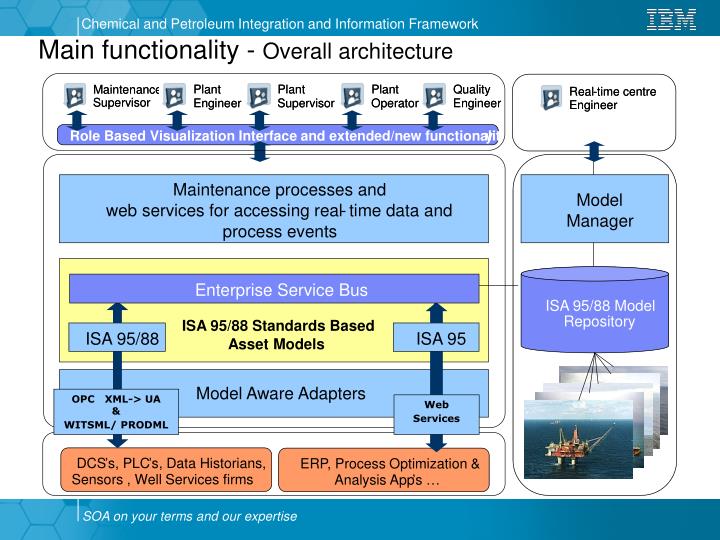 PPT - IIF – Information Integration Framework PowerPoint Presentation ...