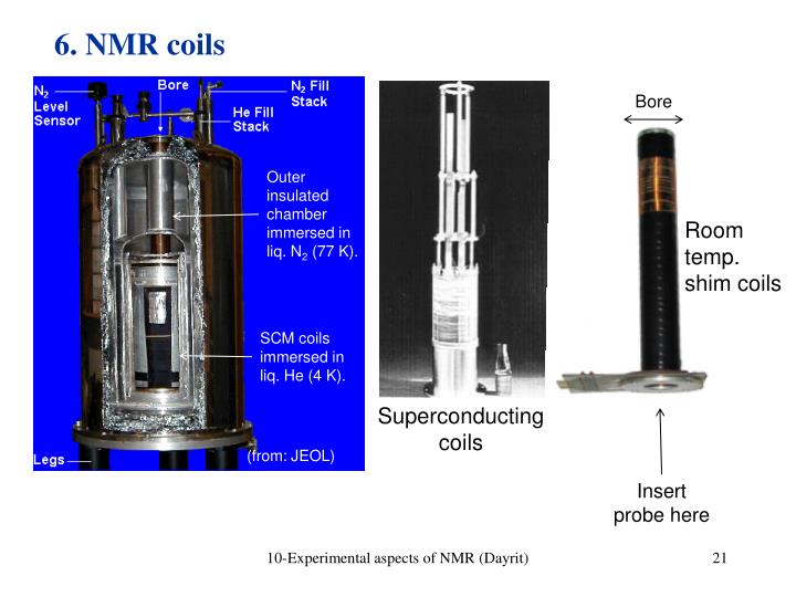 PPT - 10 – Experimental aspects of NMR PowerPoint Presentation - ID:5780761