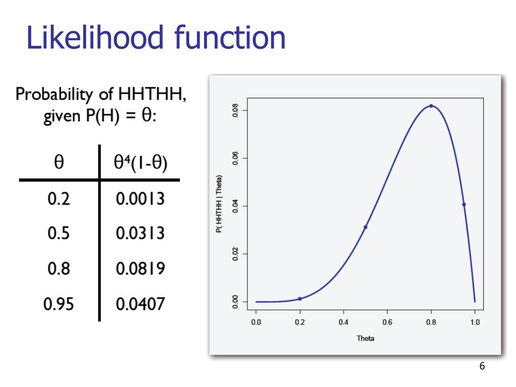 PPT - Maximum Likelihood Estimation & Expectation Maximization ... PPT - Maximum Likelihood Estimation & Expectation Maximization ...